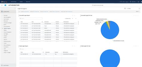 What Is Log Analysis Why You Need It Tools Practices And Examples