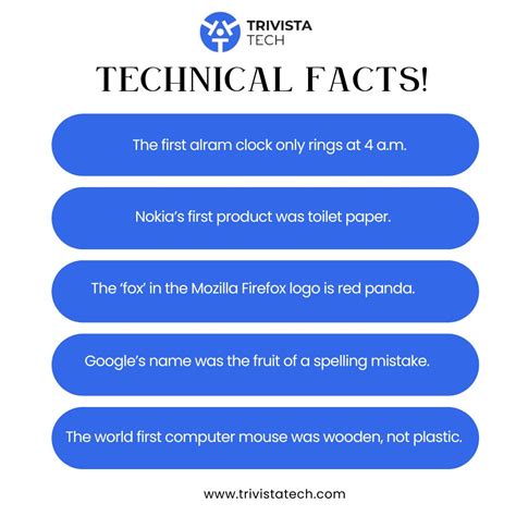 Techfacts Funwithtech Didyouknow Techhistory Innovation