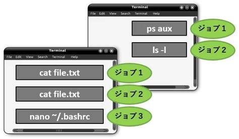Linuxコマンドの基本:ジョブとは Linuxコマンドの基本 PartⅡ 演習で学ぶインフラlinux Linuxコマンドの基本:ジョブとは Linuxコマンドの基本 PartⅡ 演習で学ぶインフラlinux