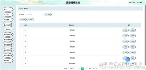 【java计算机毕设】旅游管理系统mysql Springboot Vue Html Maven前后端可分离也可不分离带文档 小组作业 知乎