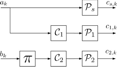Figure 1 From A Systematic Framework For Iterative Maximum Likelihood Receiver Design Semantic