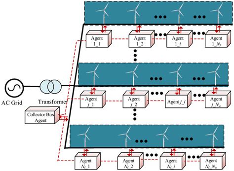 Distributed Coordinated Control Method With Multiple Objectives
