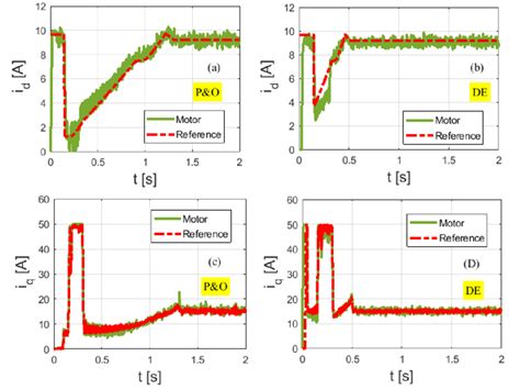 The Synrm Current Components Under Uniform Irradiation Level