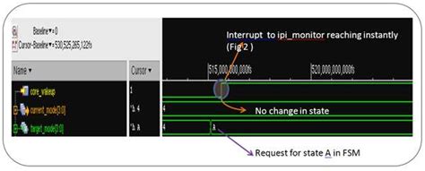 building high performance interrupt responses into an embedded soc design