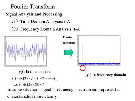 Unit Ii Fourier Transform Ppt Download Unit Ii Fourier Transform Ppt Download