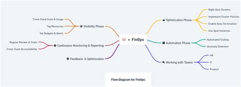 Deploying Serverless Model Endpoints On Databricks A Step By Step Guide By Naval Hatode Medium