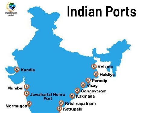 Kattupalli Port Upsc Note Learnerz Ias Concept Oriented Upsc
