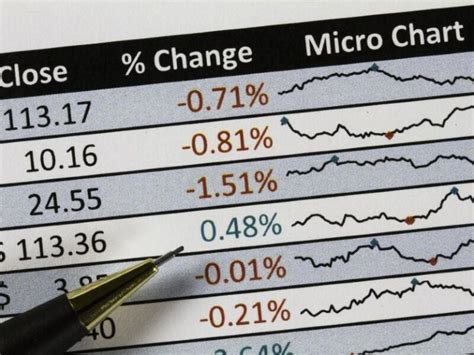 How To Use The Unique Function To Return A Count Of Unique Values In Excel Techrepublic
