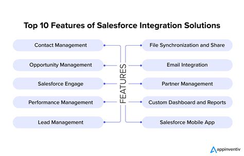 Salesforce Integration Solutions A Comprehensive Guide