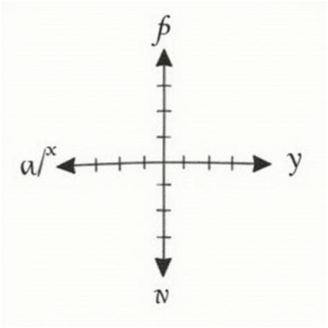 Cartesian Plane With Well Defined X And Y Axes Prompts Stable