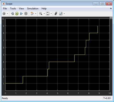 specify intergeneration times for entities matlab and simulink