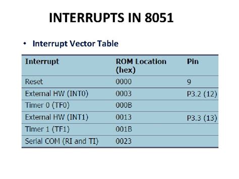 Microcontroller Dkt 225 Interrupt Introduction An Interrupt Is