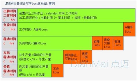 数字化工厂的核心是设备综合效率 【oee】 苏州点迈软件系统有限公司