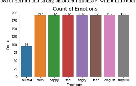 Figure 1 From Development Of Audio Visual Speech Recognition Using Deep