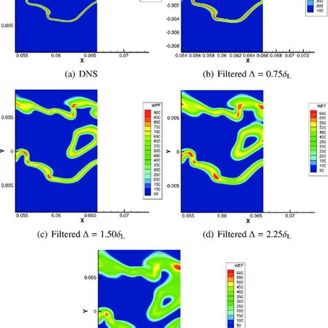 2d Cut Of The Dns And A Priori Les Dns 3d Filtered Eq 13 Download Scientific Diagram