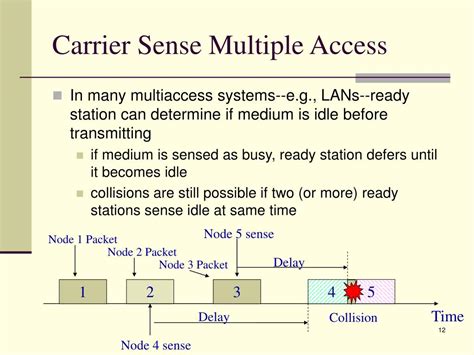 Ppt Chap 4 Multiaccess Communication Part 2 Powerpoint Presentation