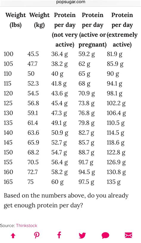 Protein Intake Calculator For Bodybuilding At Qiana Flowers Blog
