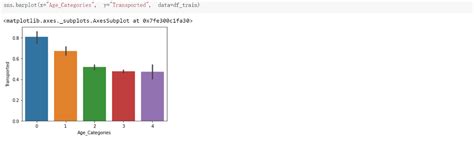 Pytorch 數據分析3 太空飛船泰坦尼克號預測分析 大大通繁體站