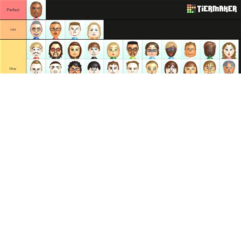 ProfCC19 S Custom Wii CPU Miis Tier List Community Rankings TierMaker