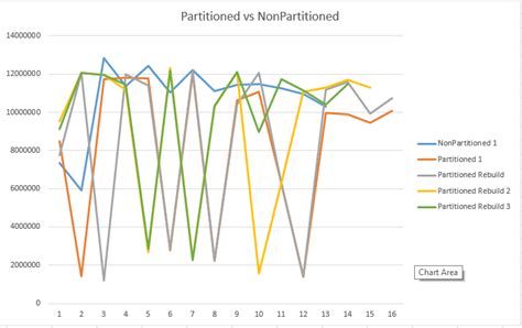 Clustered Columnstore Indexes â€“ Part 14 â€œpartitioningâ€ Niko