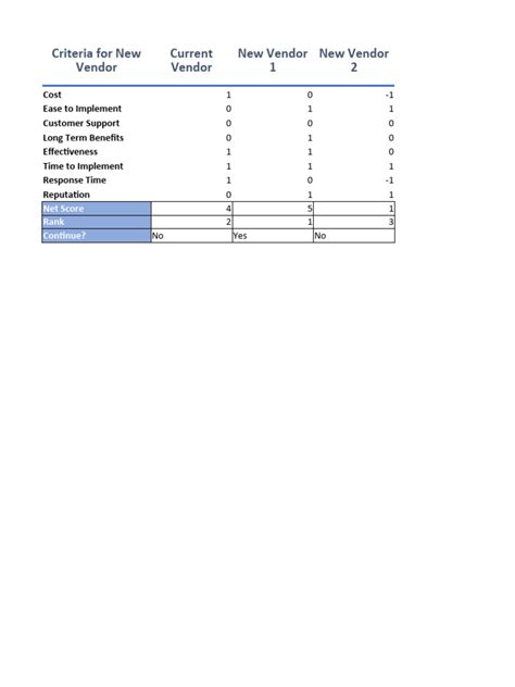 Pugh Matrix Pdf