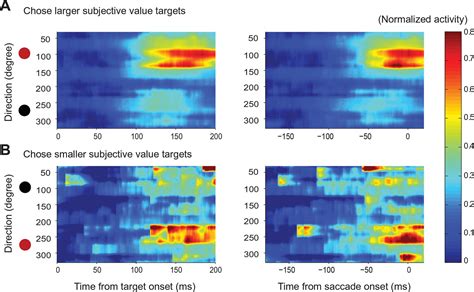 Figures And Data In Sequential Selection Of Economic Good And Action In Medial Frontal Cortex Of