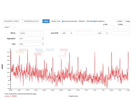 Javascript Timeline Opportunistically Stacking Rectangles In D3