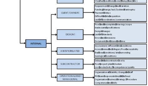 Proposed Taxonomy Download Scientific Diagram