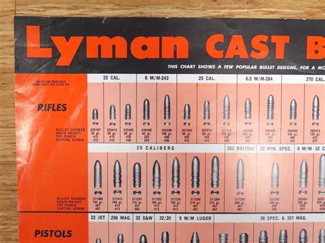 Vintage Lyman Bullet Mold Chart Rzaws