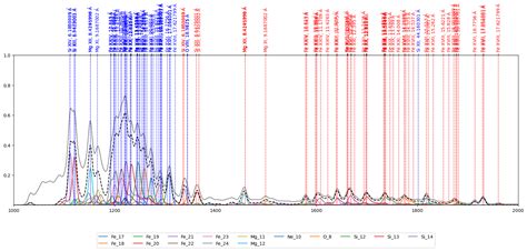 Spectral Decomposition — Moxsi Science Reports Documentation