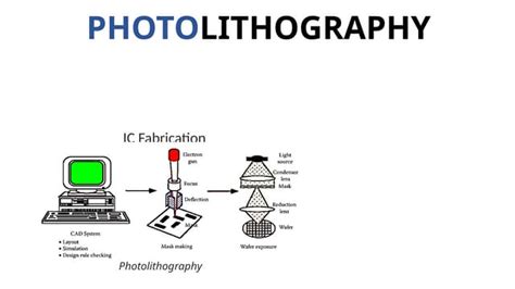 Photolithography In Vlsi Fabrication Pptx