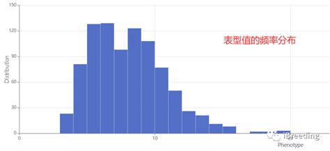 Nar 万份水稻单倍型在线网站分析使用详细教程 Csdn博客