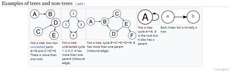 C语言：树（tree）与二叉树binary Tree编译器 Treenode Csdn博客