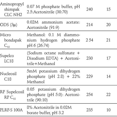 Structure Of Vancomycin Download Scientific Diagram