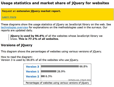 Kenapa Jquery Codingduluaja