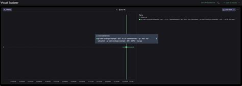 Golang Opentelemetry Instrumentation Coralogix Docs