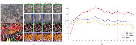 Figure 1 From Revisiting Temporal Modeling For Video Super Resolution