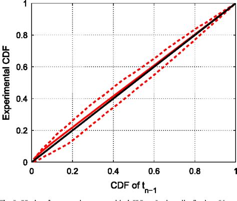 figure 1 from spatial turning bands simulation of anisotropic non