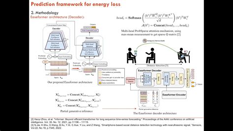 Energy Loss Prediction In Iot Energy Services Youtube