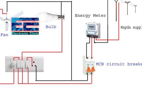 A Comprehensive Guide To Household Electricity
