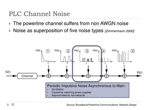 Ppt Powerline Communications For Enabling Smart Grid Applications Powerpoint Presentation Id