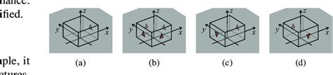 Component Of The Far Field Directivity At 1060 Mhz For The Nine Most Download Scientific