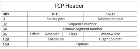 GitHub Mar Ls Packets Sniffer Simple Packets Sniffer To Learn How It Work