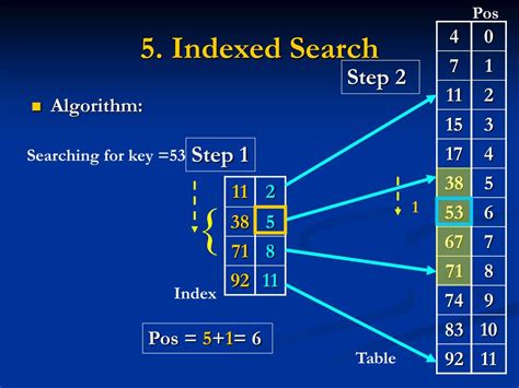 Ppt Data Structures And Algorithms Searching Algorithms Powerpoint Presentation Id6867273