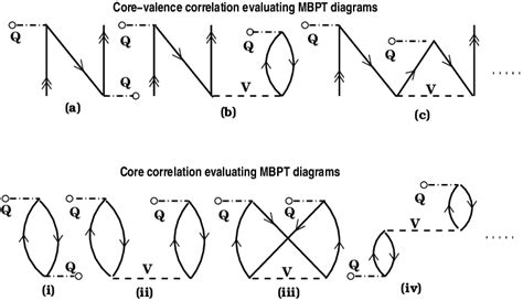 Few Important Many Body Perturbation Theory Mbpt Diagrams Used For Download Scientific