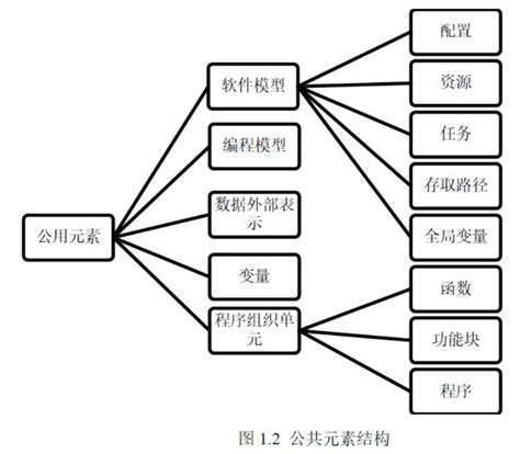 MATLAB Codesys CoDeSys学习日记一 weixin 39875419的博客 CSDN博客