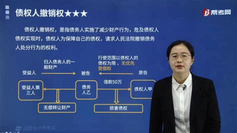 帮考网王润红老师带你轻松掌握什么是债务人的撤销权?教育资格考试好看视频 帮考网王润红老师带你轻松掌握什么是债务人的撤销权?教育资格考试好看视频
