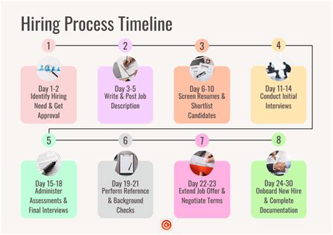 How To Create A Clear Hiring Process Flowchart Examples