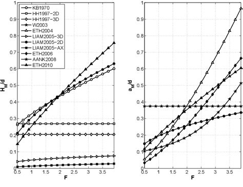 Figure 2 From Forecasting Landslide Generated Tsunamis A Review