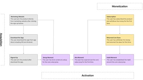 Infrastructure Diagram Templates And Examples Reforge